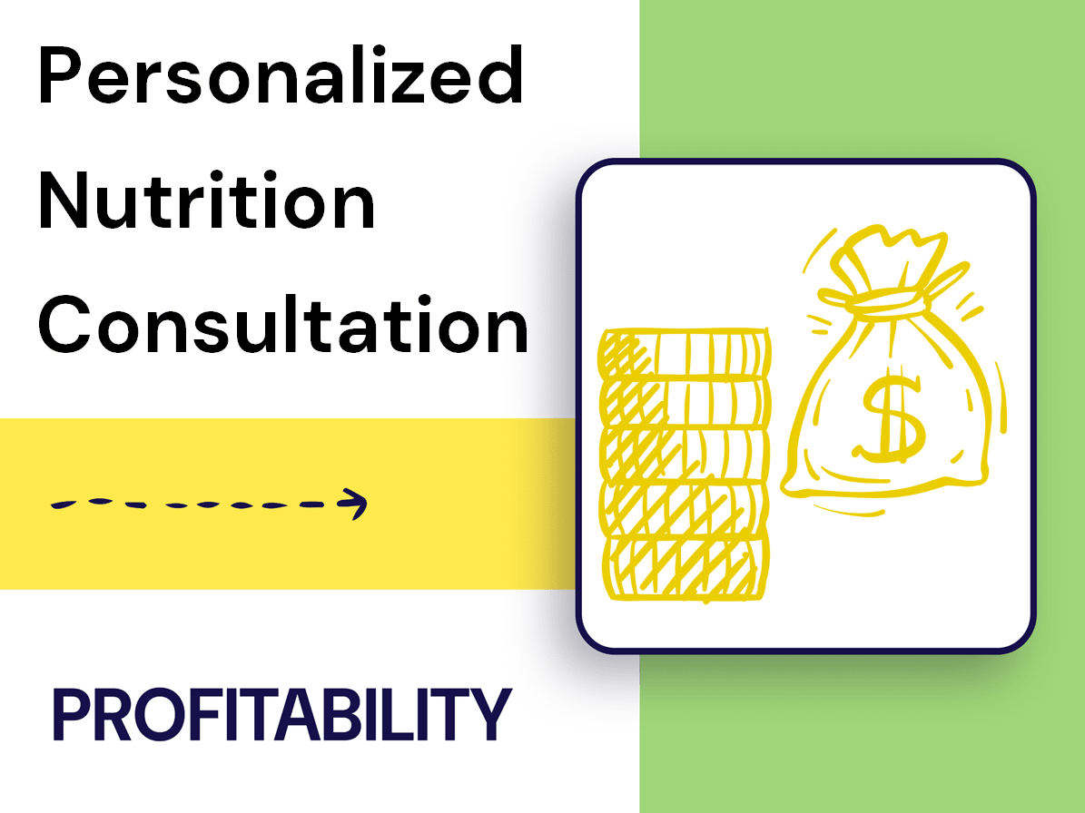 What Are the Top 5 Strategies to Maximize Profitability in Personalized ...