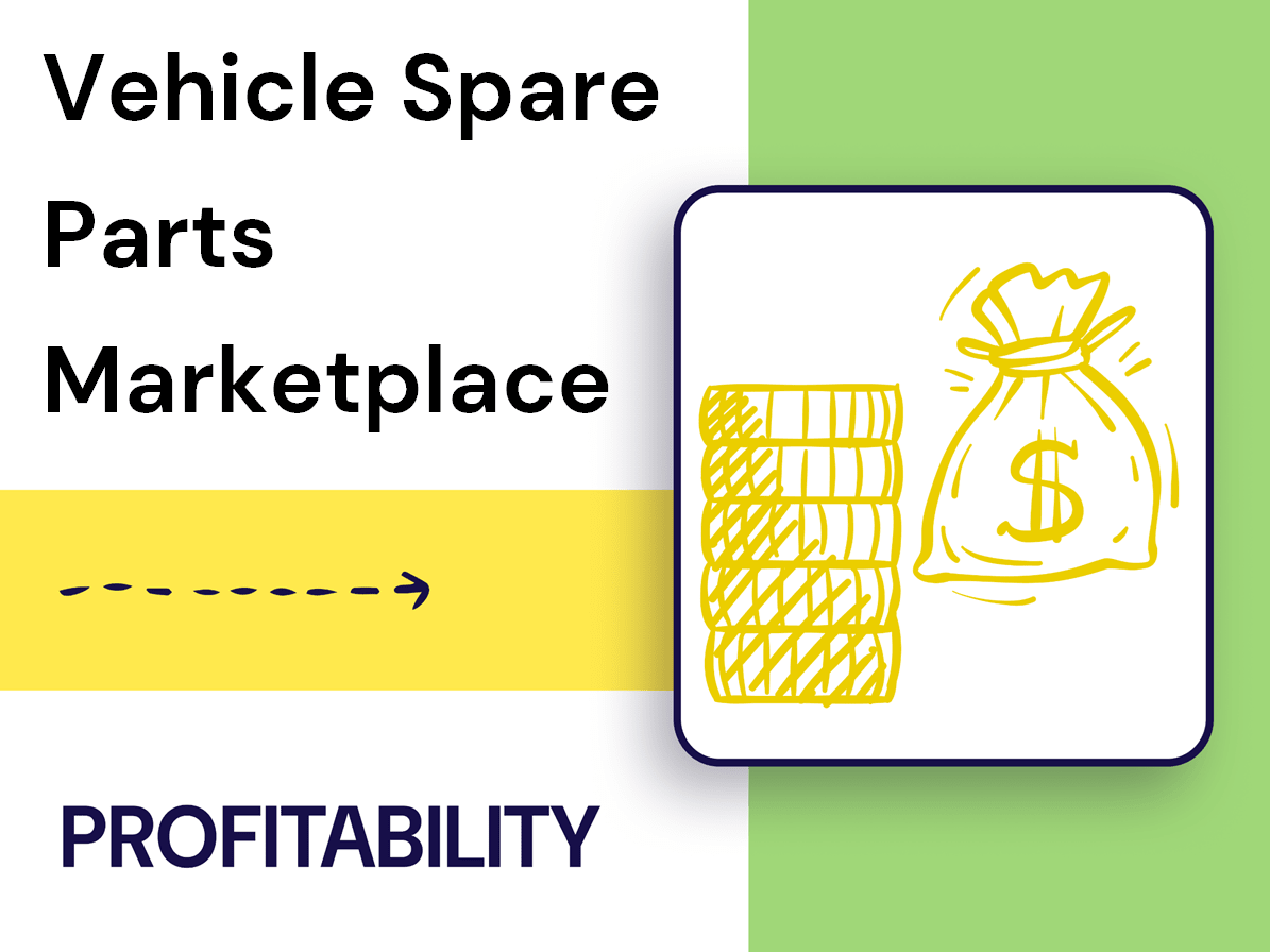 What Are the Top 5 Strategies to Maximize Profitability for Vehicle ...
