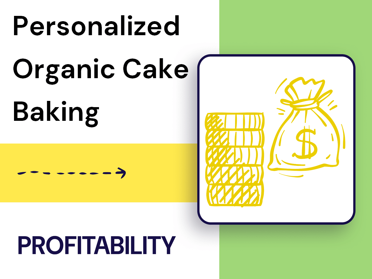 What Are the Top 5 Strategies to Maximize Profitability in Personalized ...