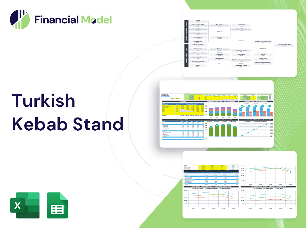 Turkish Kebab Stand Financial Model